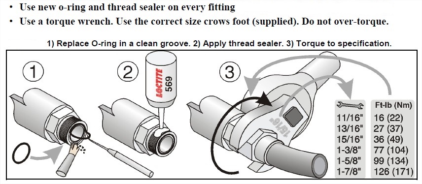 Hydraulic Fitting Torque Values