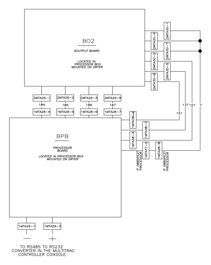 Board conversion notes.