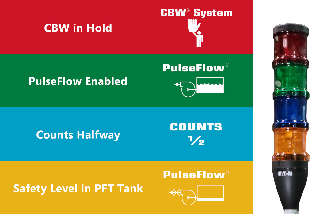PulseFlow Light Stack