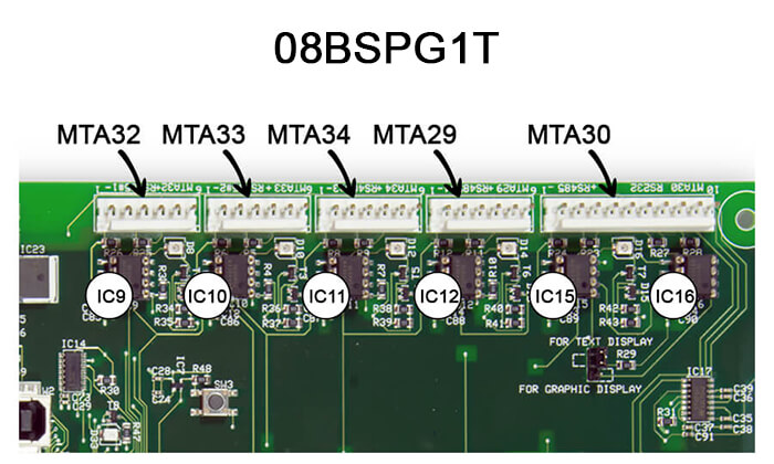 CBW Serial Assignments