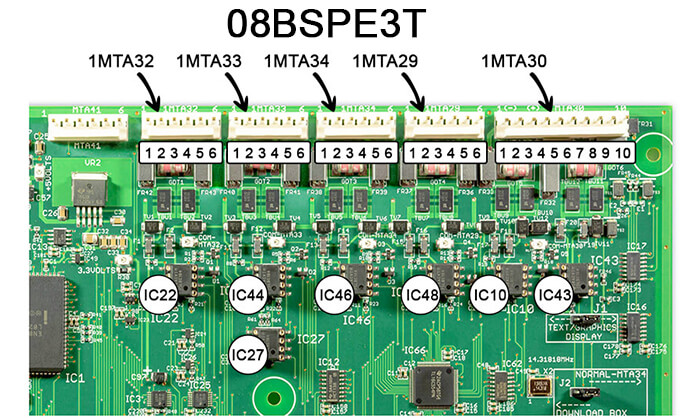 Serial Port Assignments