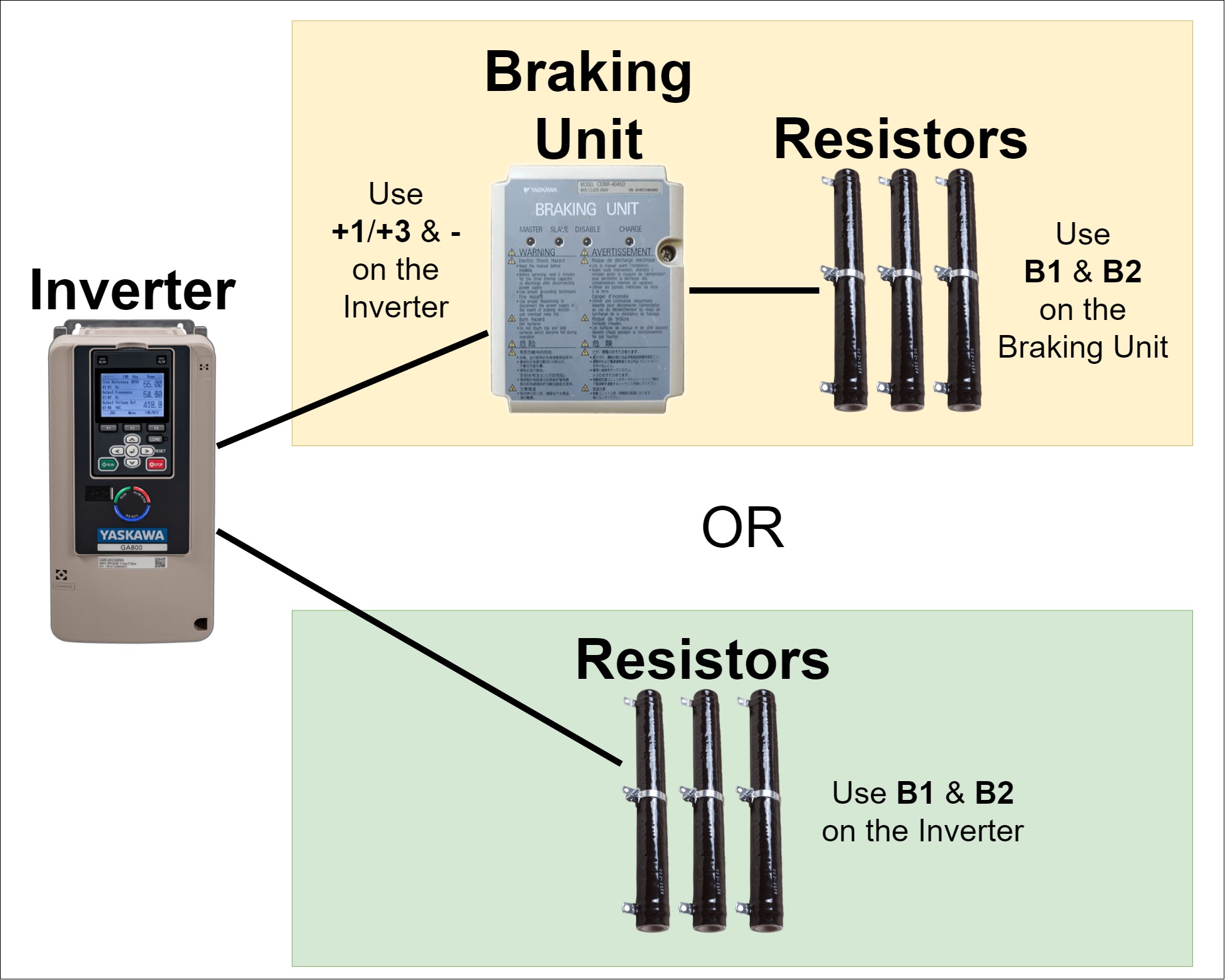 Inverter Braking Setup Picture